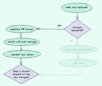 Incorporate changes | ooloo.io