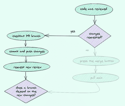 Incorporate changes | ooloo.io