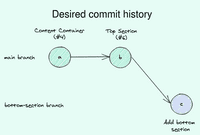Final Rebase | ooloo.io